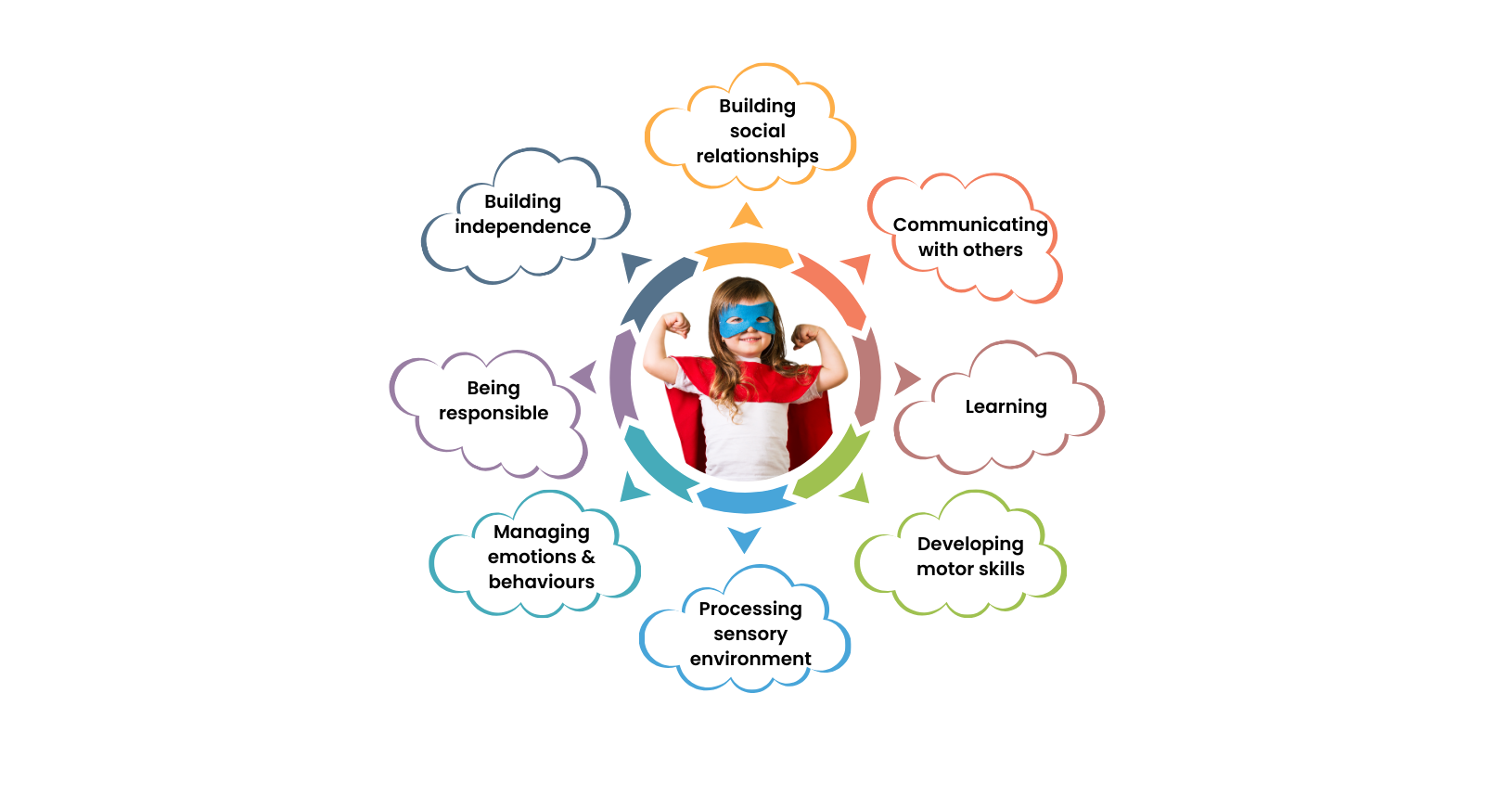 NDIS Functional Capacity Assessment
